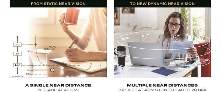 Introducing Varilux® X Series™ Which Reinvents Near Vision - OptikNow