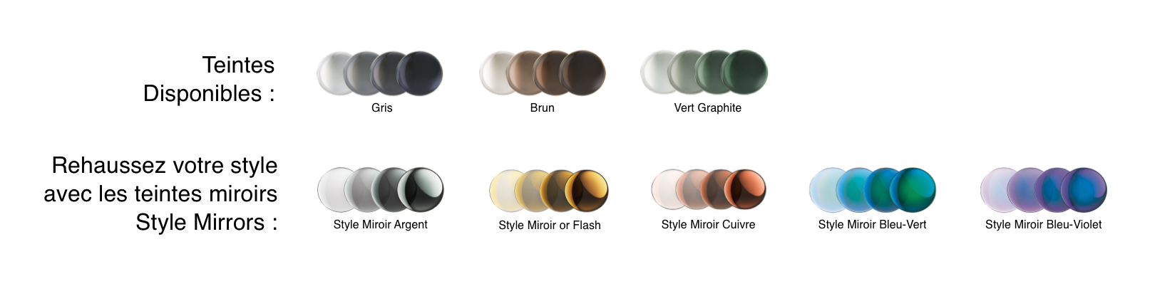 Les nouveaux verres Transitions XTRActive sont offerts avec fini miroir ...